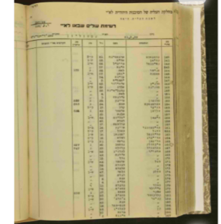 New database lets you search for Israeli immigrants – The Forward