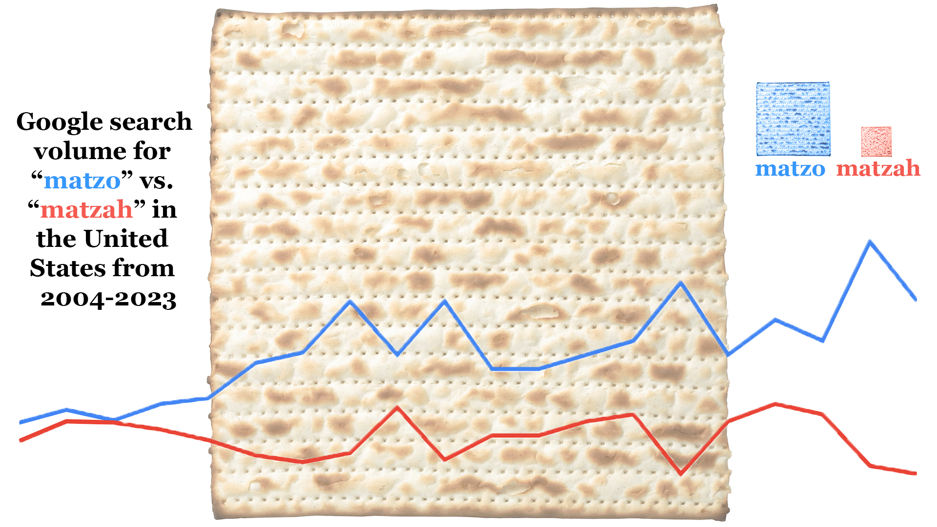 You say matzah, we spell matzo. Let's talk about it – The Forward