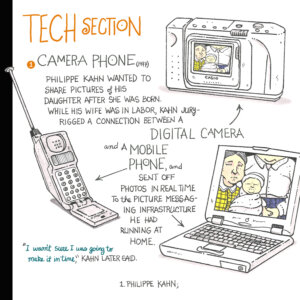Jewish inventors and the objects they created – The Forward