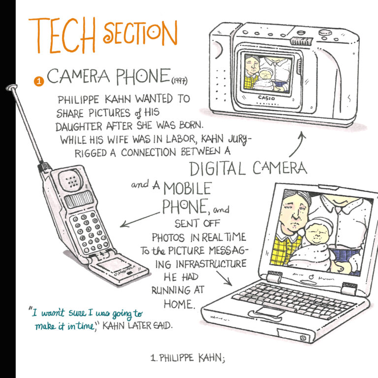 Jewish inventors and the objects they created – The Forward