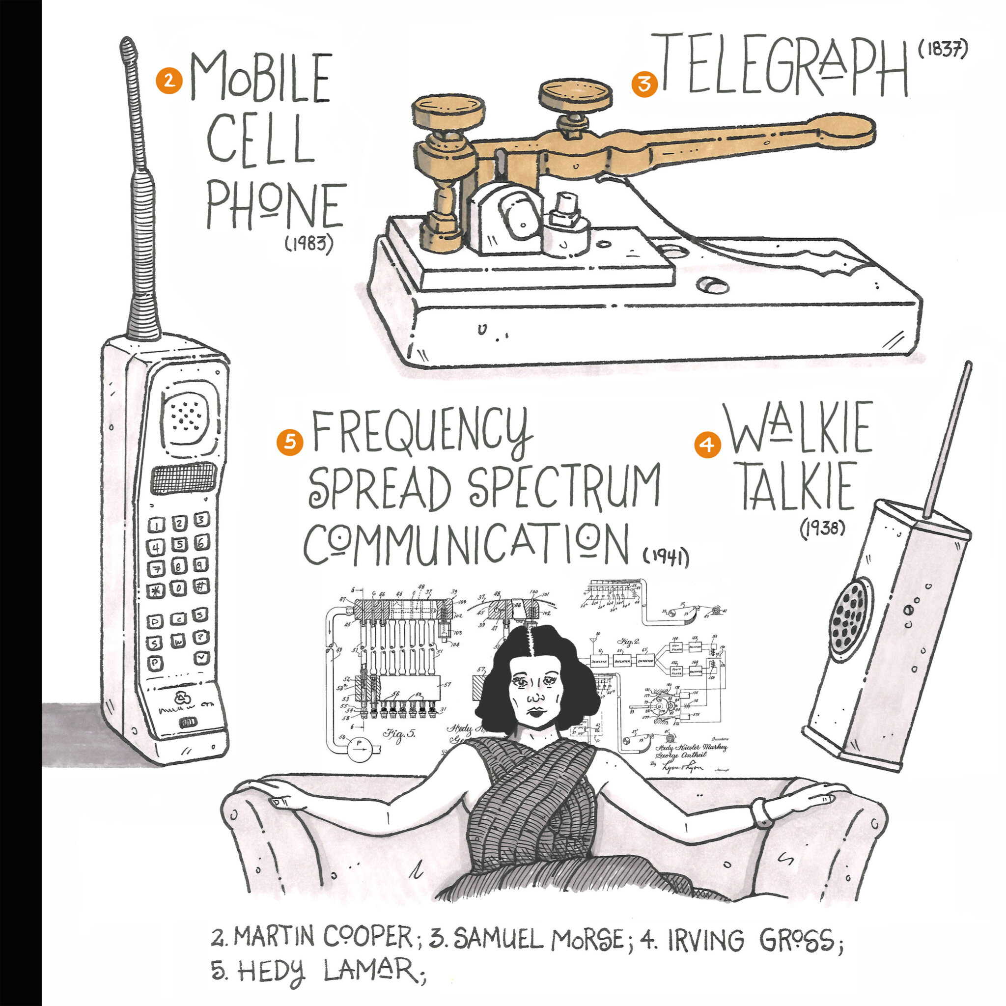 Jewish inventors and the objects they created – The Forward