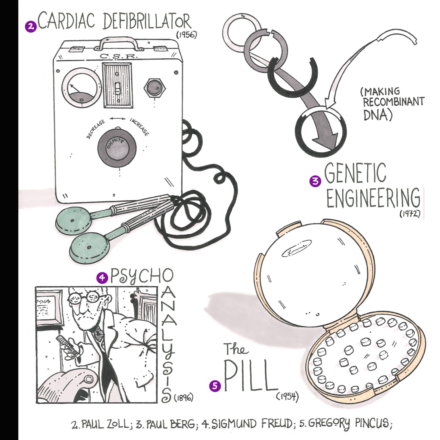 Jewish inventors and the objects they created – The Forward