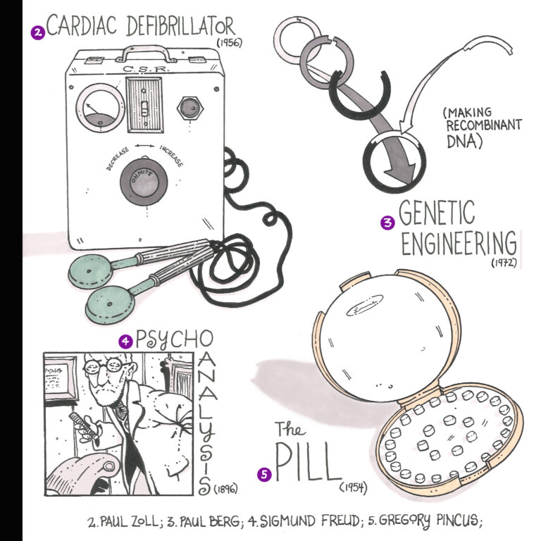 Jewish inventors and the objects they created – The Forward