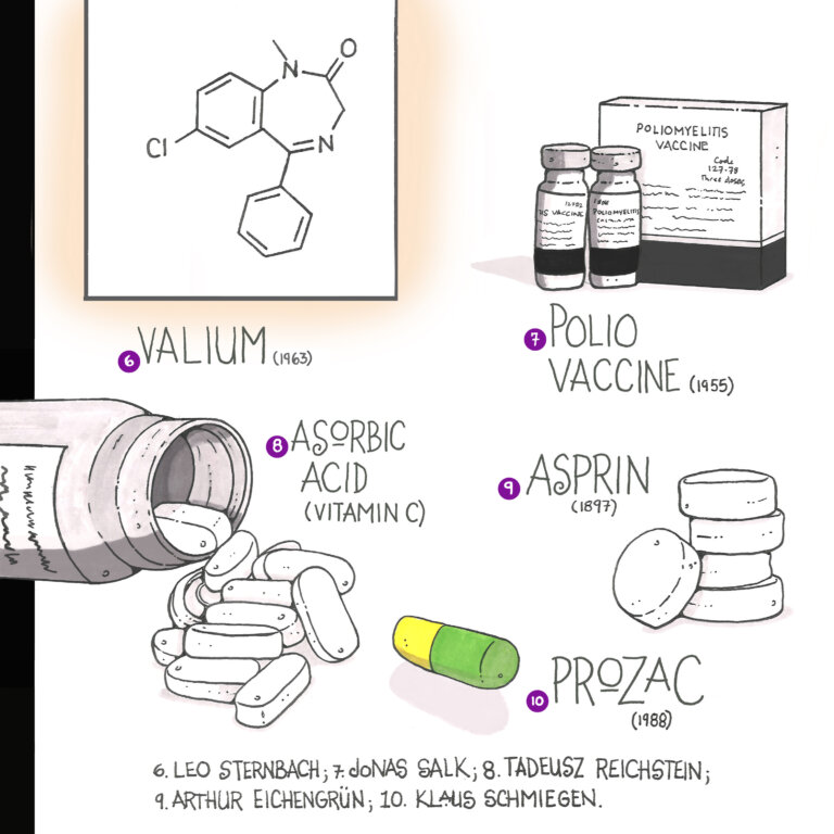 Jewish inventors and the objects they created – The Forward