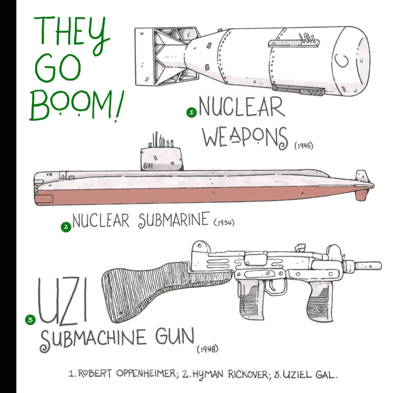 Jewish inventors and the objects they created – The Forward