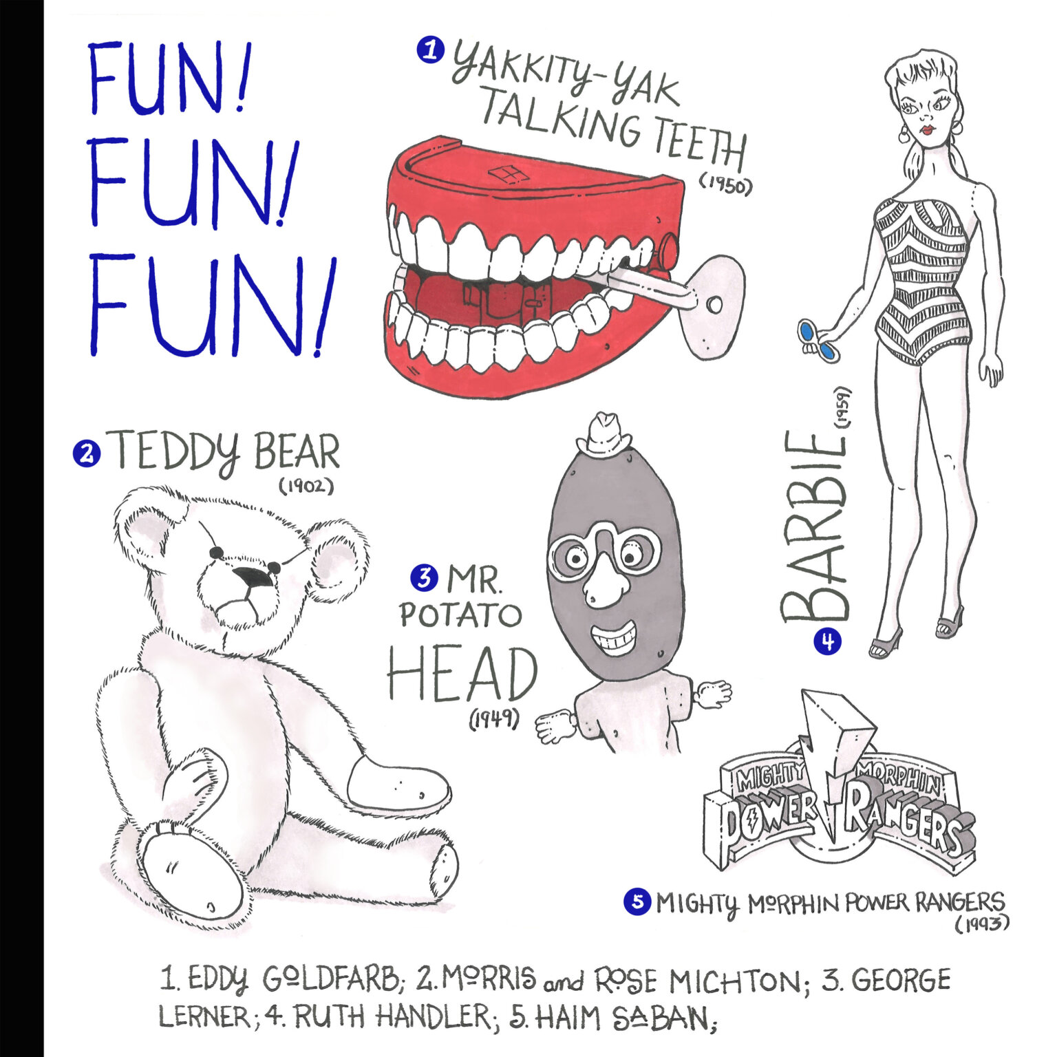 Jewish inventors and the objects they created – The Forward