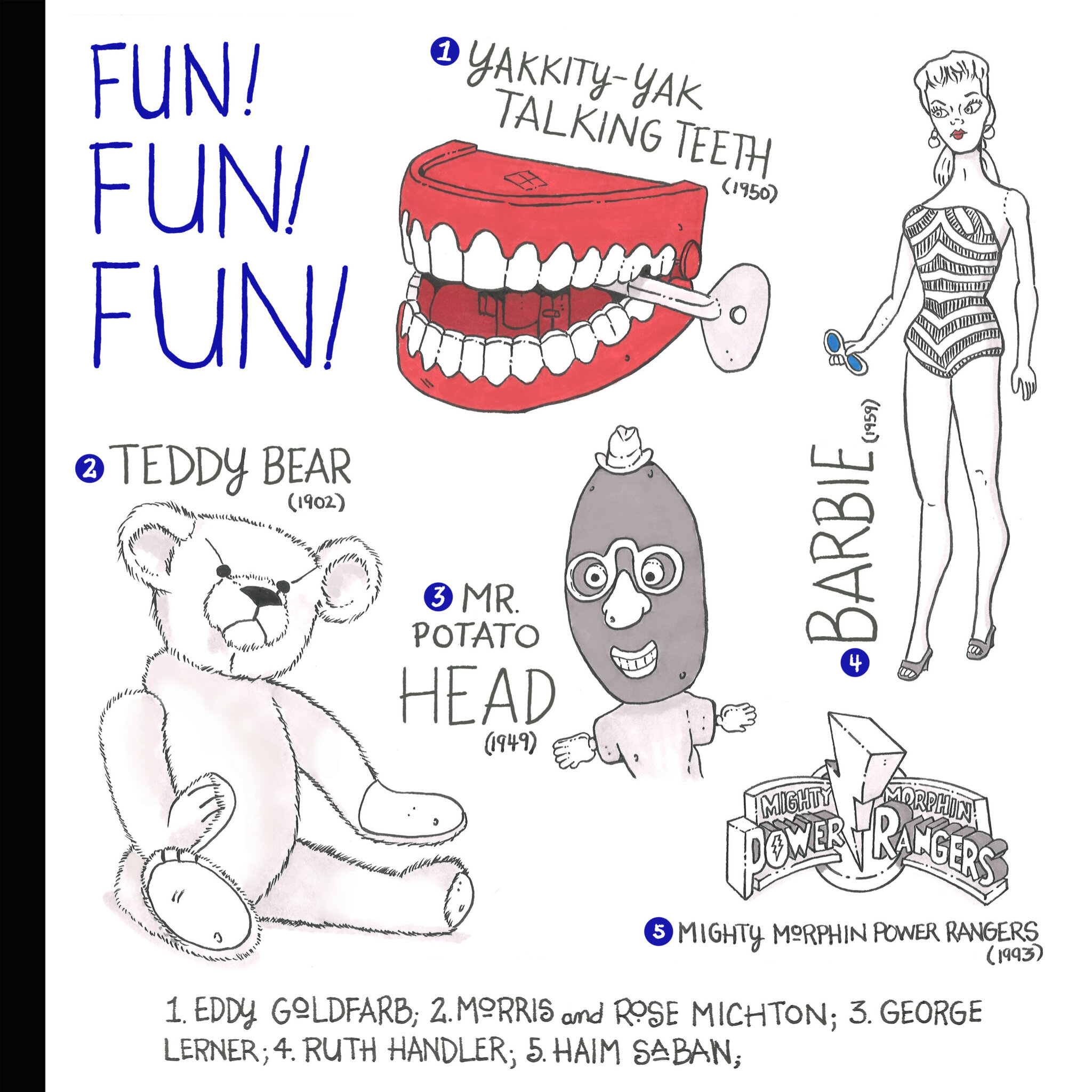 Jewish inventors and the objects they created – The Forward