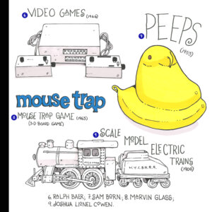 Jewish inventors and the objects they created – The Forward