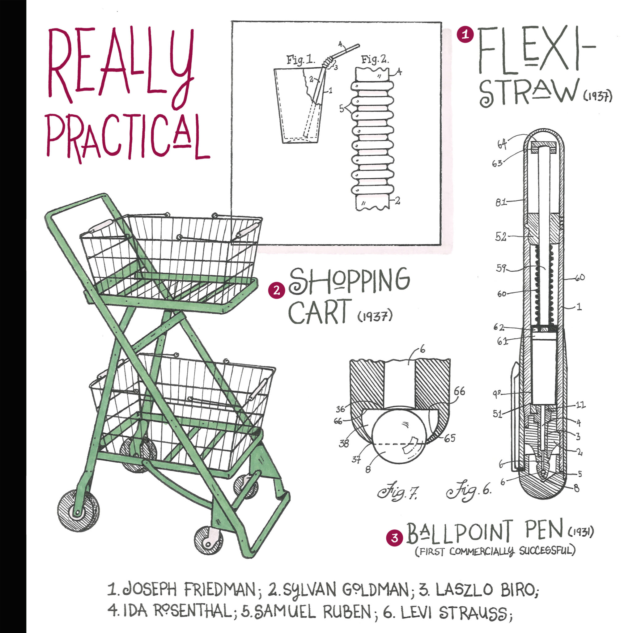 Jewish inventors and the objects they created – The Forward