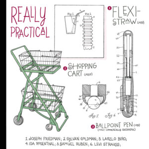 Jewish inventors and the objects they created – The Forward