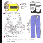 Jewish inventors and the objects they created – The Forward