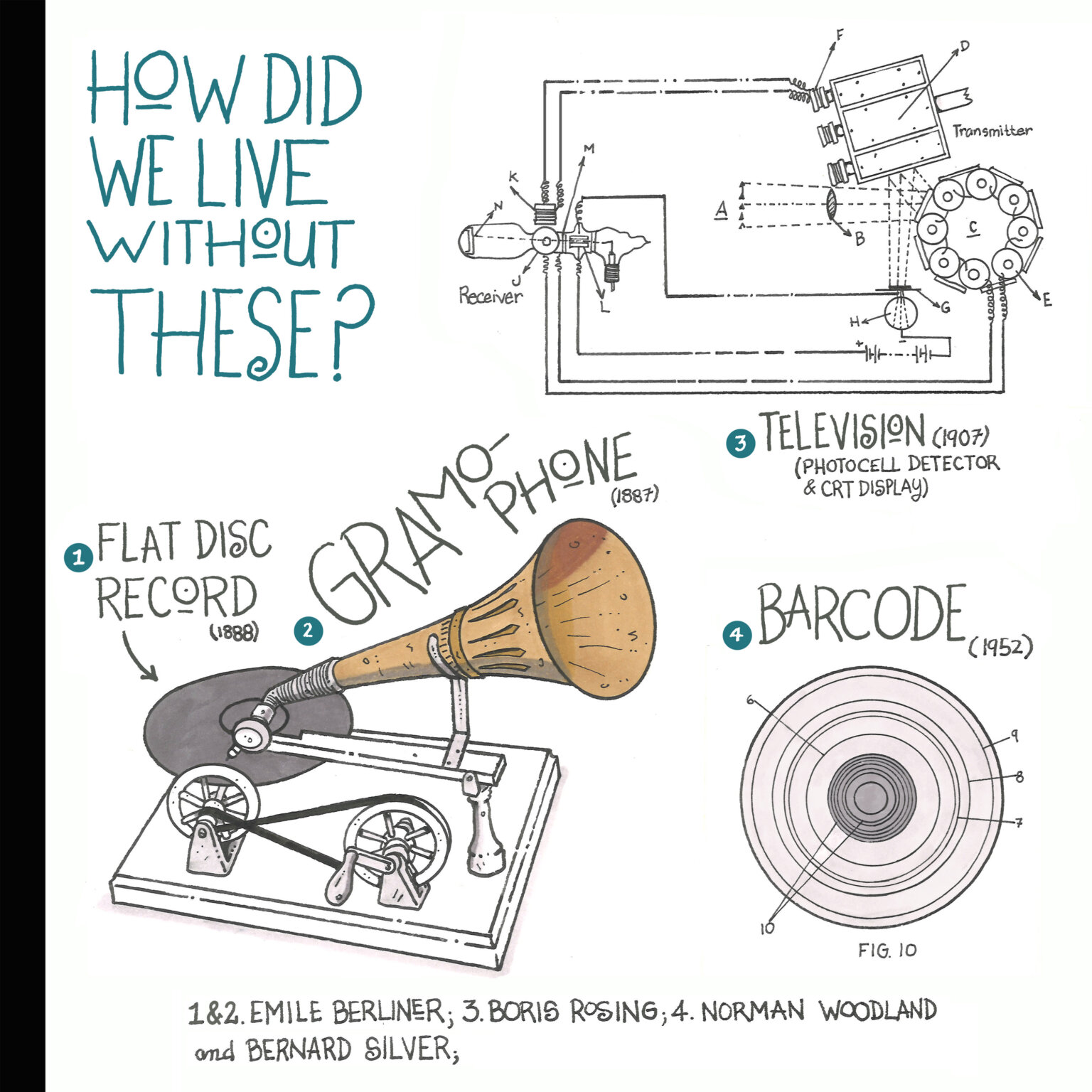 Jewish inventors and the objects they created – The Forward