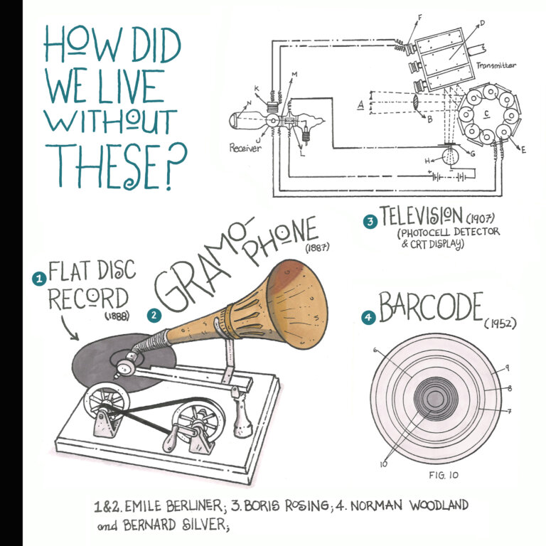 Jewish inventors and the objects they created – The Forward