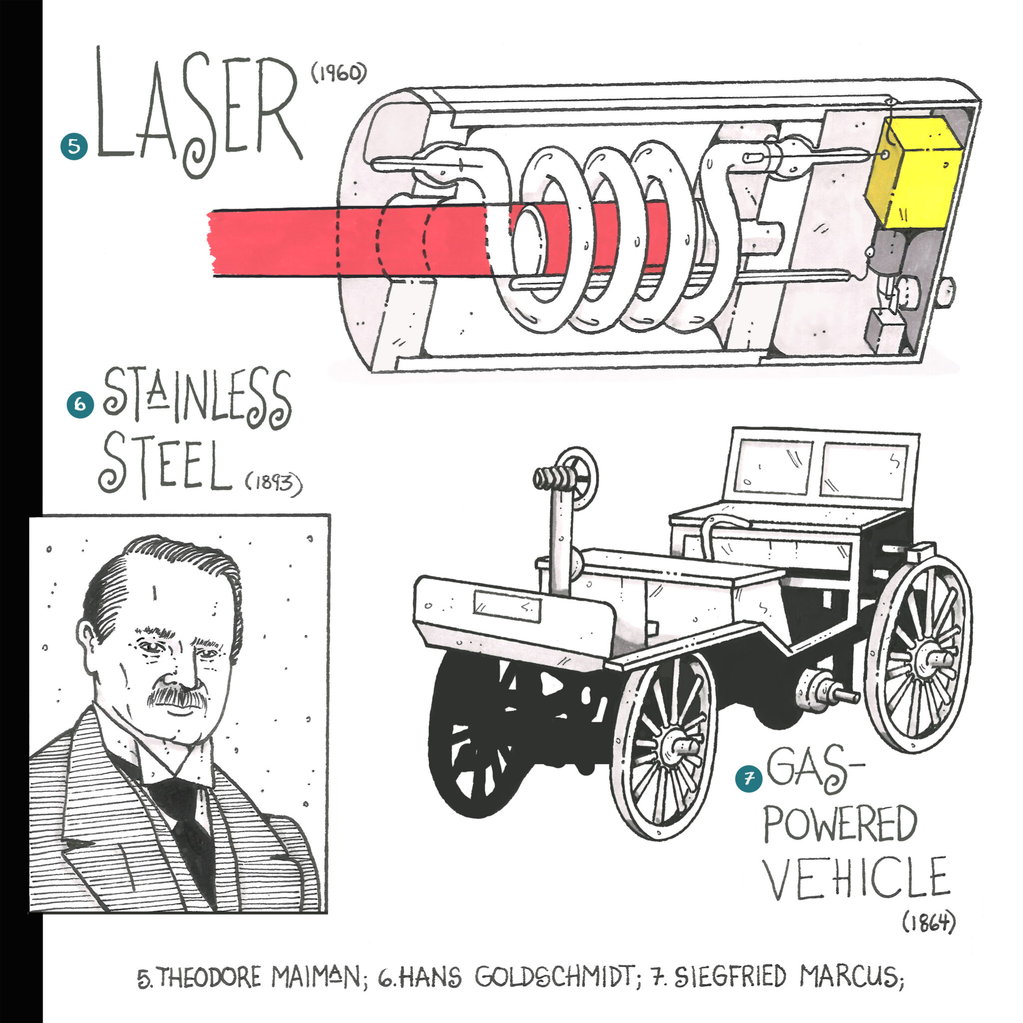 Jewish inventors and the objects they created – The Forward