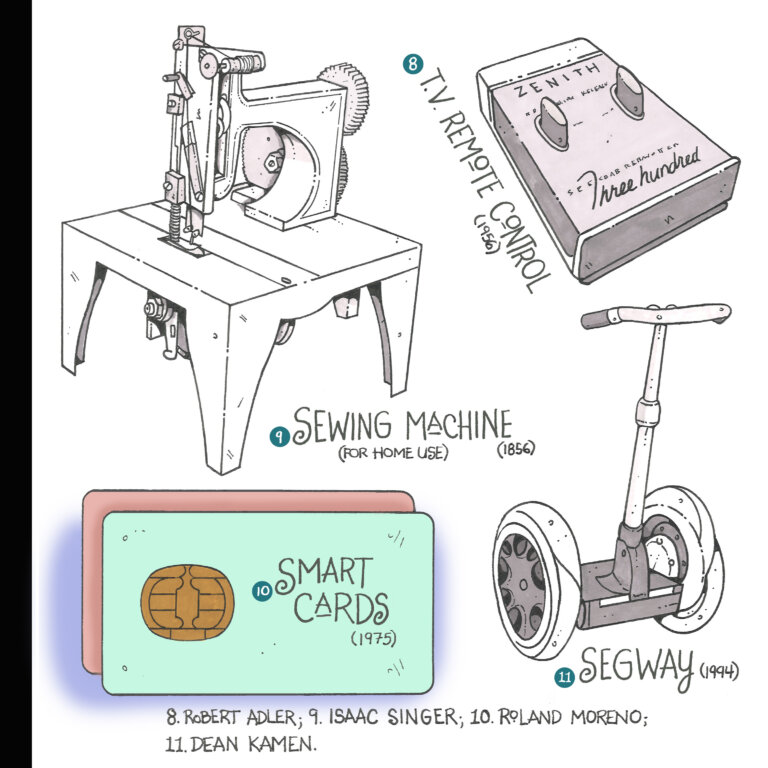 Jewish inventors and the objects they created – The Forward