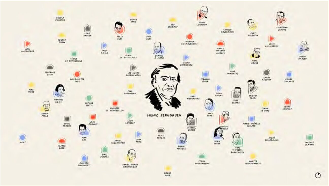 How art dealer Heinz Berggruen turned 10 marks into millions – The Forward