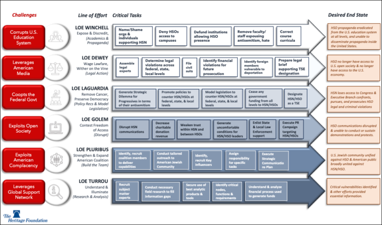 Project Esther docs describe conspiracy of Jewish ‘masterminds’